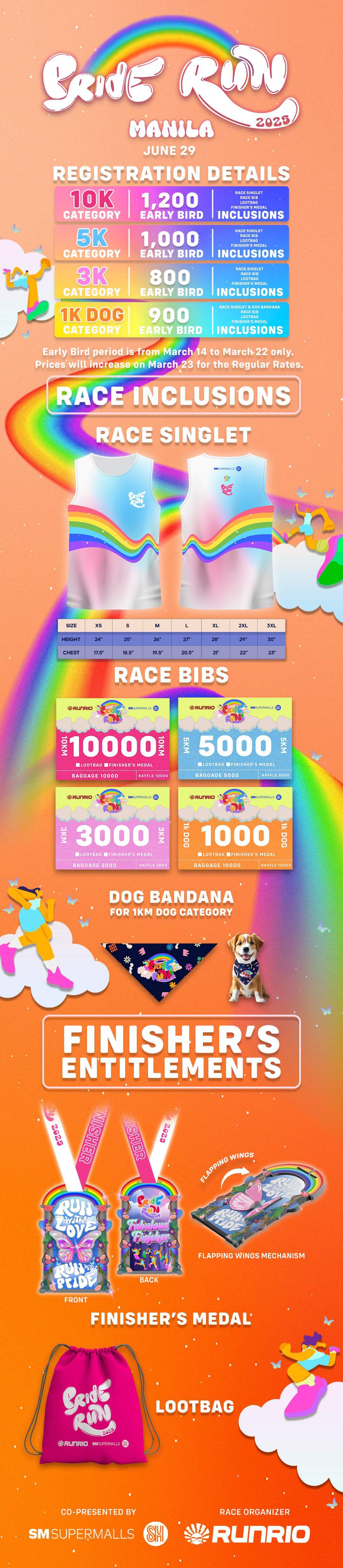 2025 — RUNRIO Pride Run 2025 - Manila — Race Roster — Registration, Marketing, Fundraising