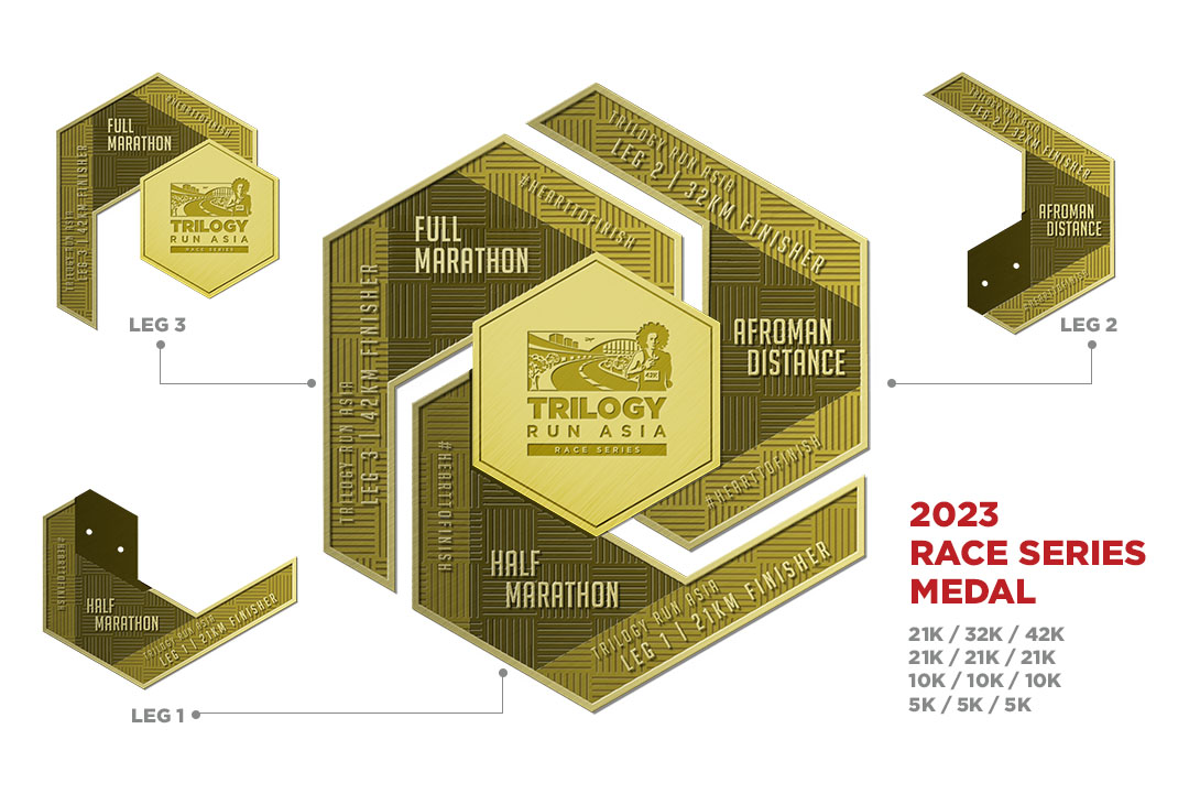 2023 — Trilogy Run Asia LEG 3 — Race Roster — Registration, Marketing ...