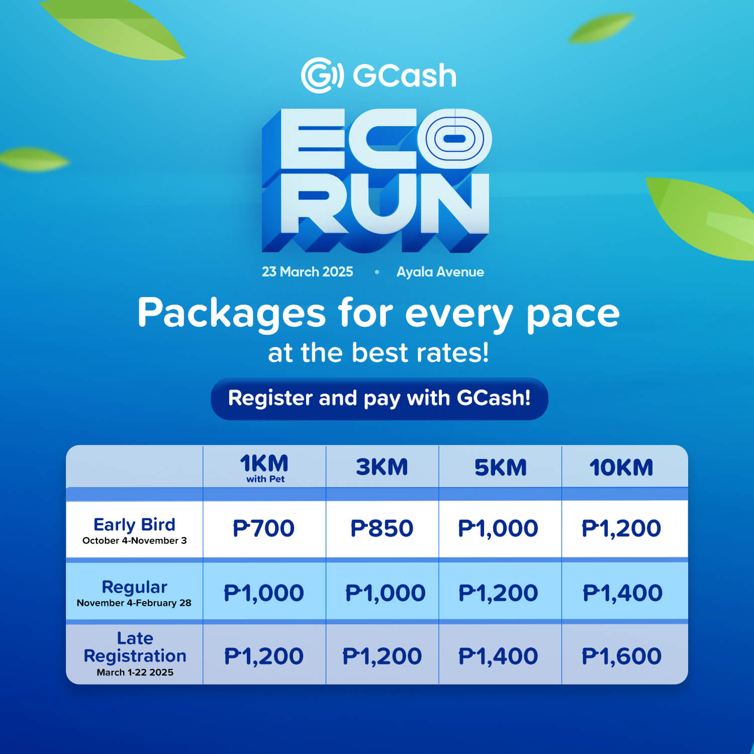 2025 — GCash Eco Run — Race Roster — Registration, Marketing, Fundraising