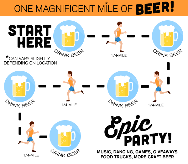 2015 — Ultimate Beer Run Cleveland — Race Roster — Registration ...